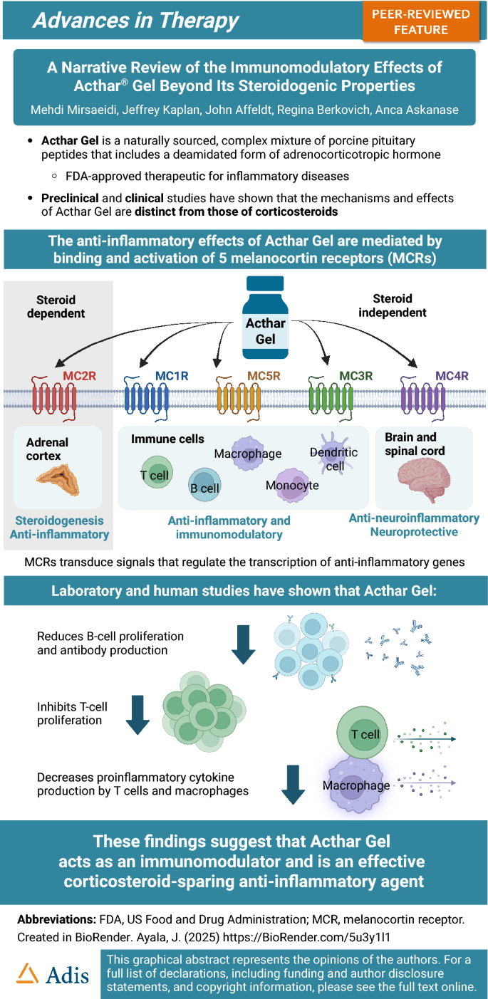 A Narrative Review of the Immunomodulatory Effects of Acthar® Gel ...