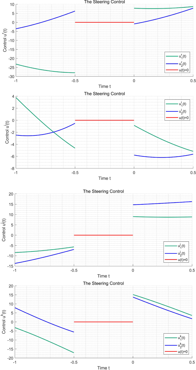 Controllability of Nonlinear Quaternion-Valued Systems with Input-Delay | Qualitative Theory of ...