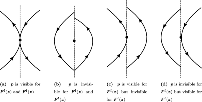 Global Dynamics of Planar Piecewise Linear Refracting System with Three Zones | Qualitative ...