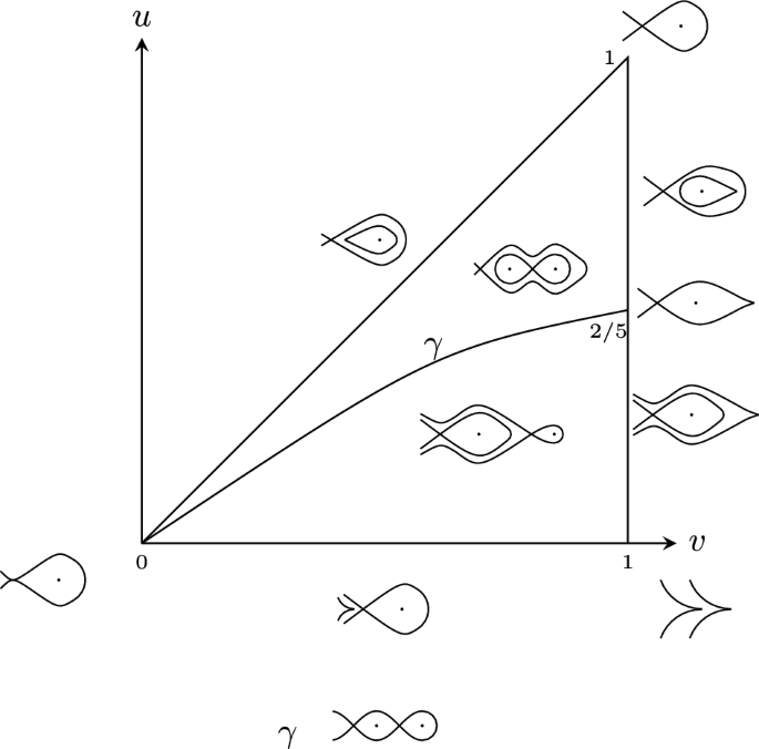 On the Chebyshev Property of Degenerate Complete Hyperelliptic ...