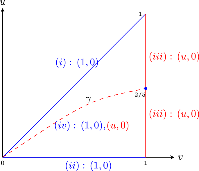On the Chebyshev Property of Degenerate Complete Hyperelliptic ...