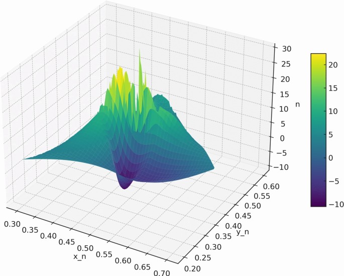 Qualitative Analysis of Discrete Dynamical Systems Involving k-Mersenne ...