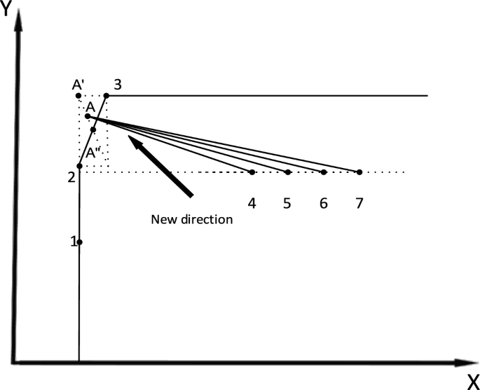 A super-efficiency model based on the directional distance function ...