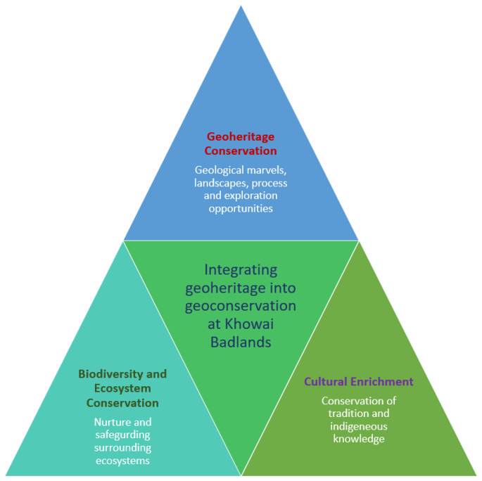 Why Geoheritage Matters in Geoconservation Strategies: A Case Study ...