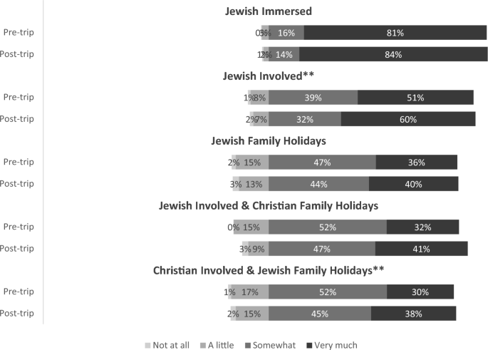 Jewish Educational Interventions in an Era of Diversity: Birthright ...