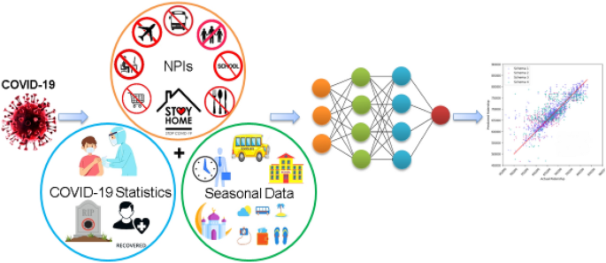 Forecasting public transit ridership amidst COVID-19: a machine ...