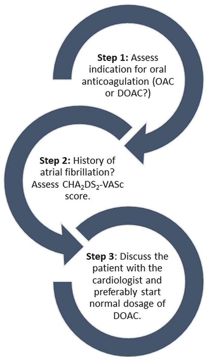 Complex clinical scenarios with the use of direct oral anticoagulants ...