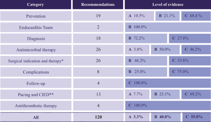ENDOCOR: a nationwide consortium of endocarditis teams—initiating a ...
