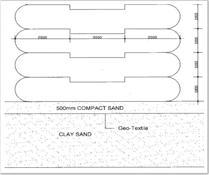 A Comprehensive Review on Wrap-Faced Embankments | Arabian Journal of ...