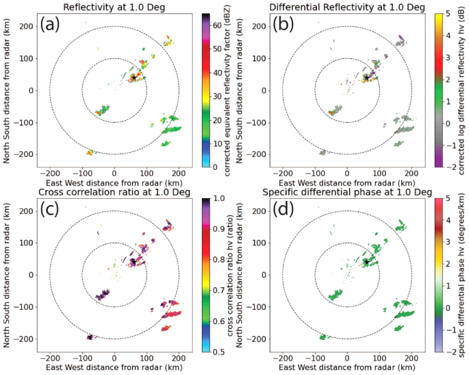 Spatial assessment of produced hailstorm maps in severely affected ...