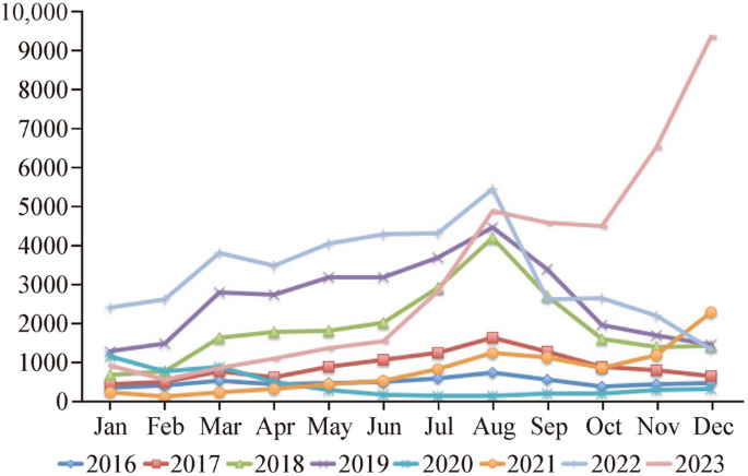 Resurgence of pertussis: reasons and coping strategies | World Journal ...