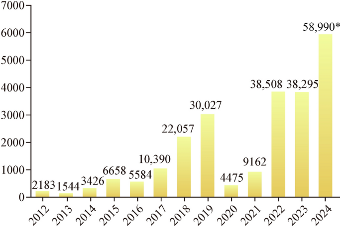 Resurgence of pertussis: reasons and coping strategies | World Journal ...