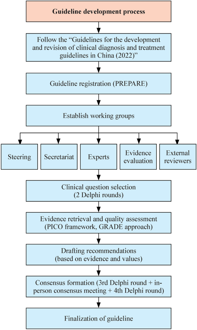 Guidelines for the diagnosis and management of childhood immunoglobulin ...