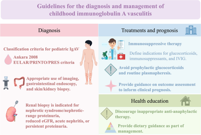Guidelines for the diagnosis and management of childhood immunoglobulin ...