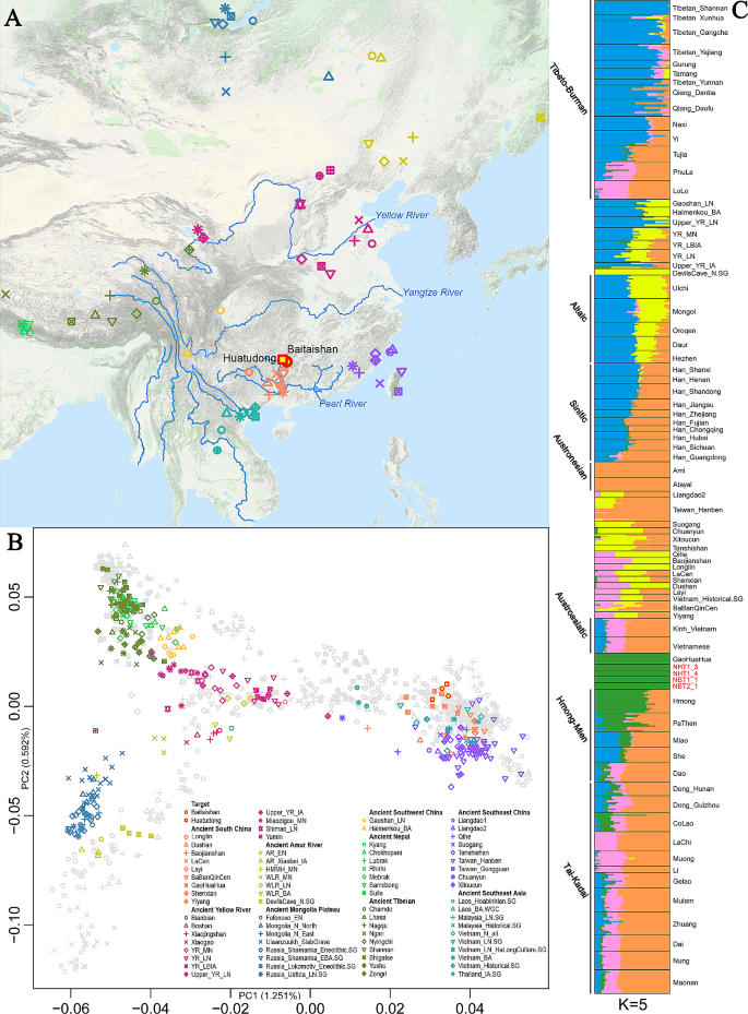 Genetic affinity of cave burial and Hmong-Mien populations in Guangxi ...