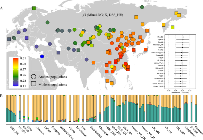Ancient genomes provide insights into the genetic history in the ...