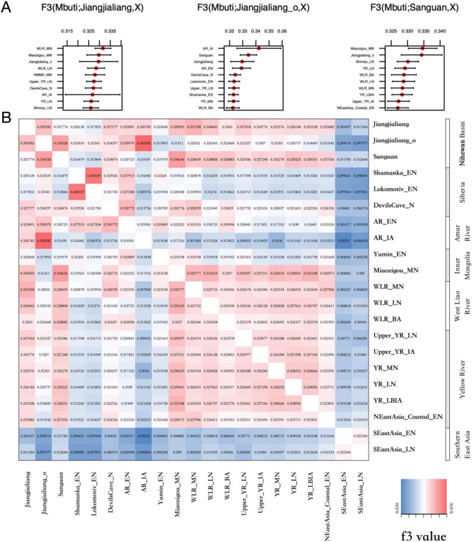 Ancient DNA reveals the complex demographic history of the late ...