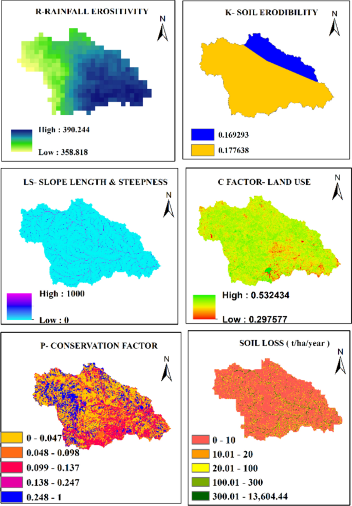 Assessment of Morphology and Soil Erosion Risk in Agrarian Watershed of ...