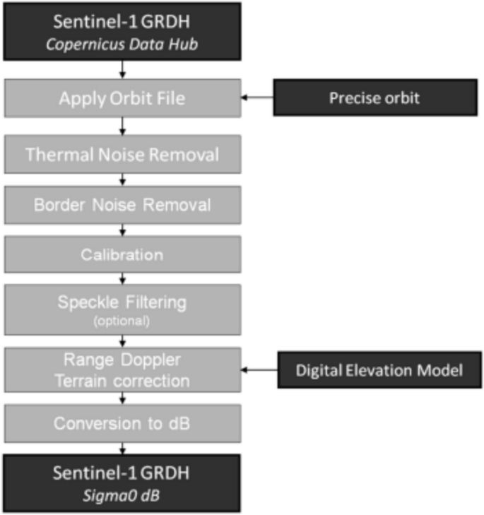 Deep Learning Based Urban Built-Up Extraction for Scattered Development ...