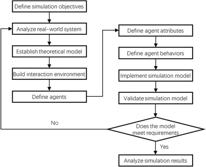 Optimizing AI strategies in e-commerce customer service: An agent-based ...