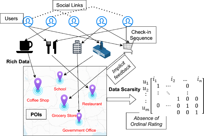High-order spatial connectivity mining over neural graph collaborative filtering for POI ...
