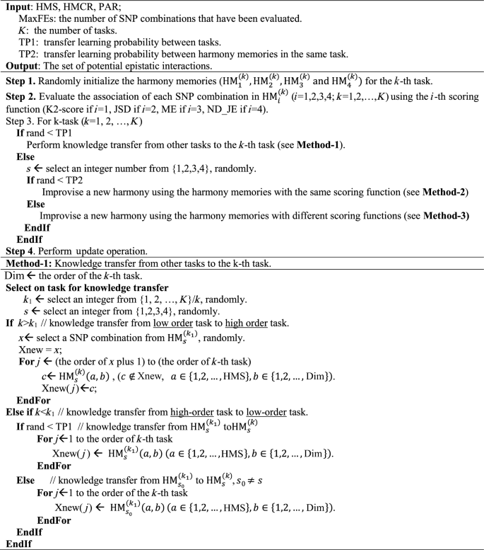 A Novel Detection Method for High-Order SNP Epistatic Interactions Based on Explicit-Encoding ...