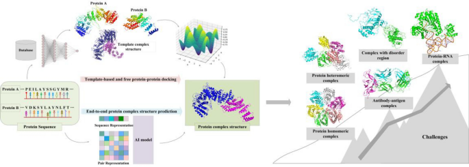 Review and Comparative Analysis of Methods and Advancements in ...