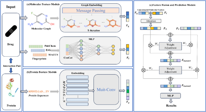 Sensing Compound Substructures Combined with Molecular Fingerprinting to Predict Drug-Target ...