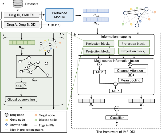 IMF-DDI: Information Mapping and Fusion Framework for Drug-drug ...
