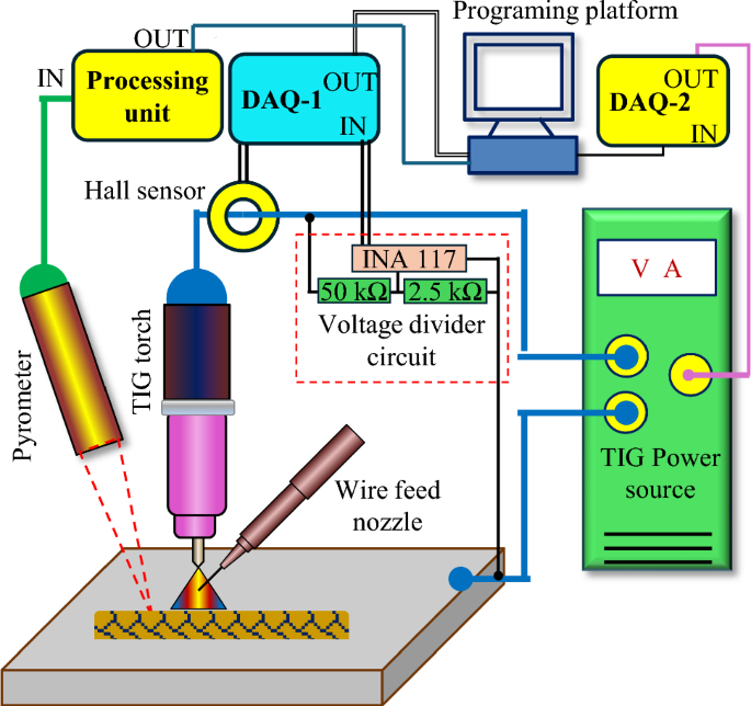 Improvement in Process Efficiency of WAAM-TIG by In-Situ Voltage ...