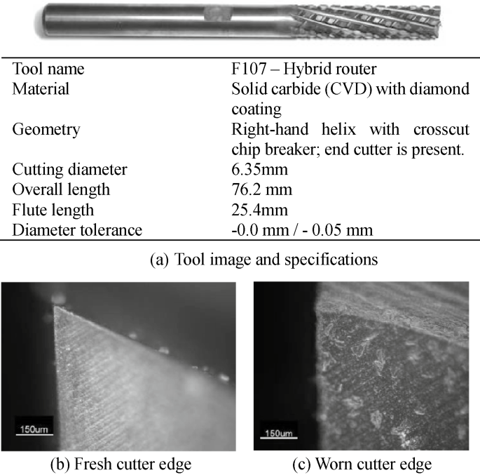 Comparative Analysis of Tooling Methods for Delamination Formations in ...
