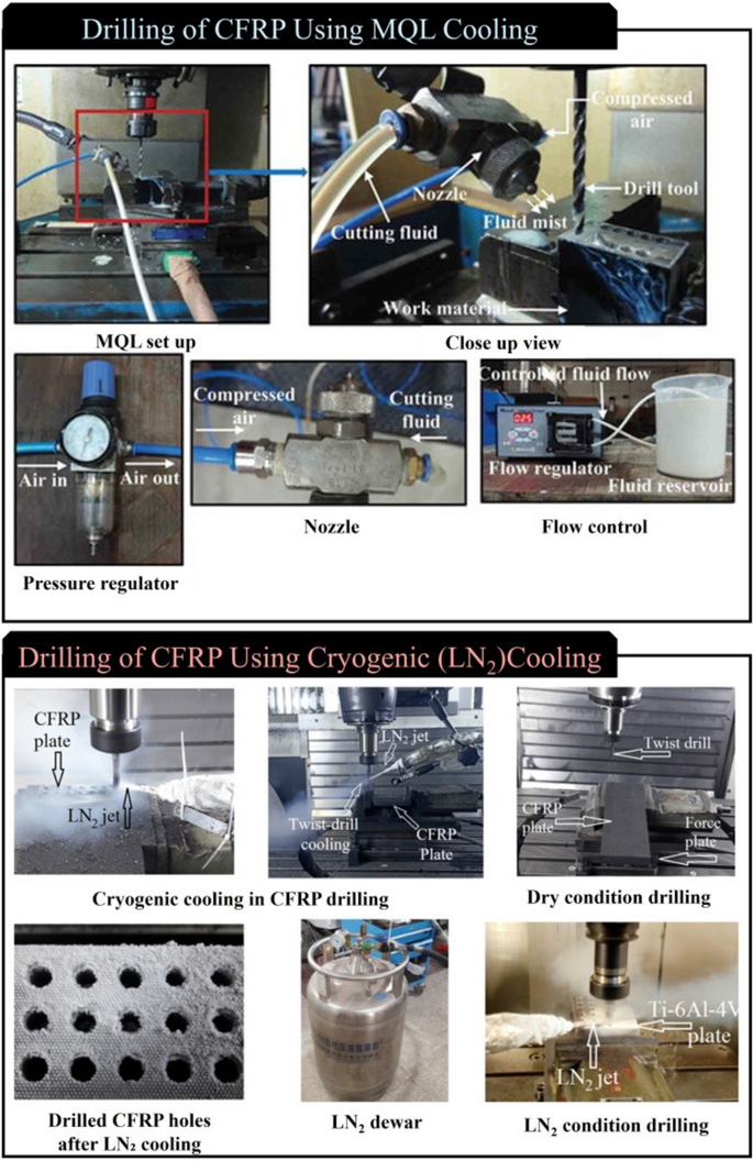 Comprehensive Review of Advanced Technology Integrations in CFRP ...