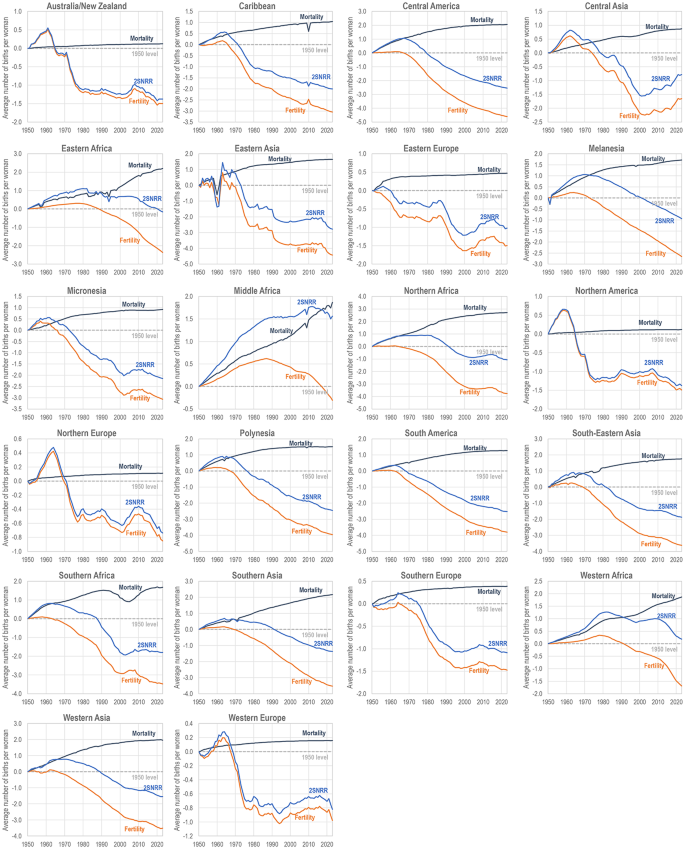 Bringing mortality back into our understanding of fertility change: revisiting the onset of ...