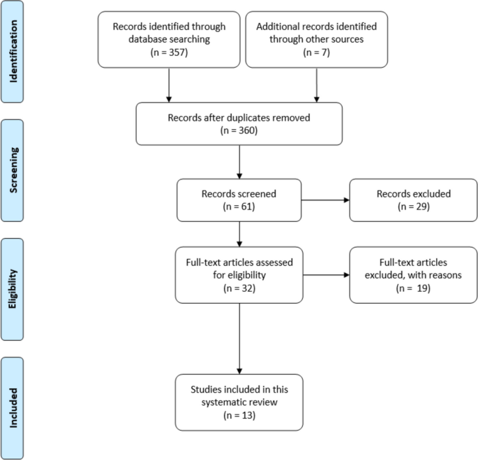 Computational and experimental advances in liver-on-a-chip technology ...