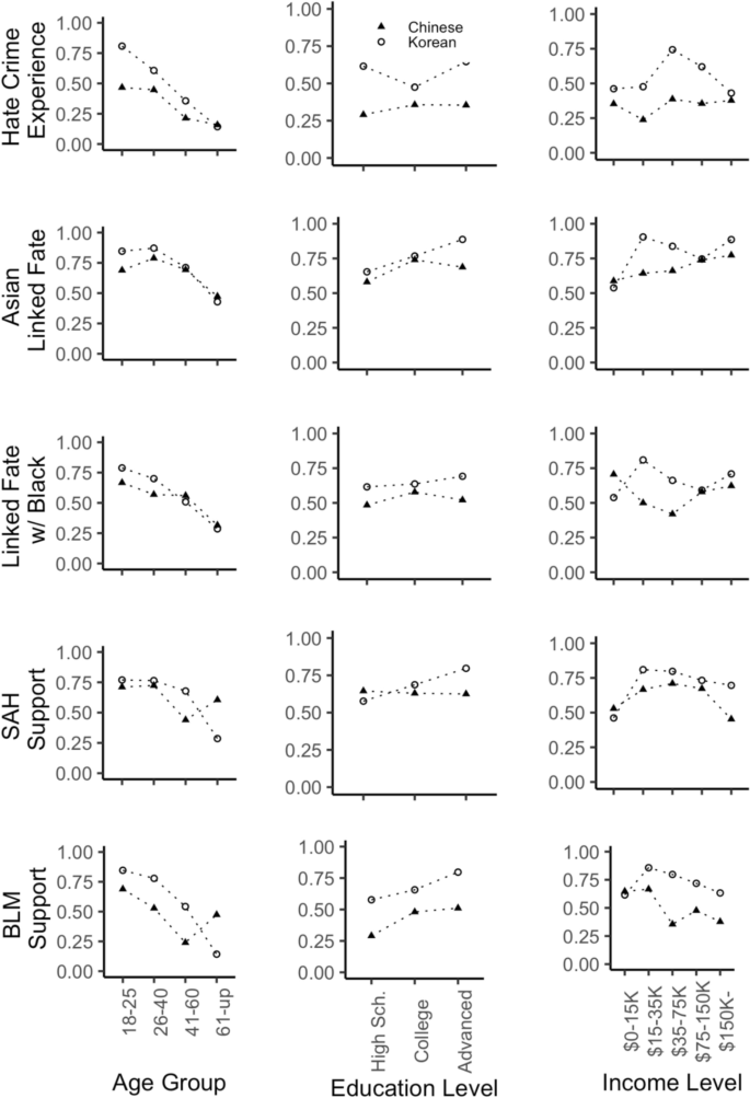 Linked Fate, Linked Hate: Is Solidarity Against Anti-Asian Hate ...