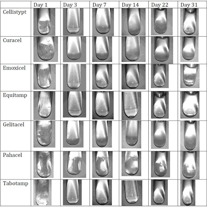 Physical and mechanical properties of cellulose based hemostatic agents ...