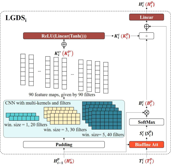 Granular Syntax Processing with Multi-Task and Curriculum Learning | Cognitive Computation