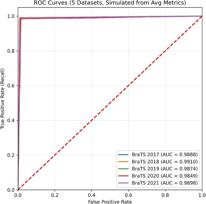 Optimized U-Net Architecture with Enhanced Chimp Optimization Algorithm ...