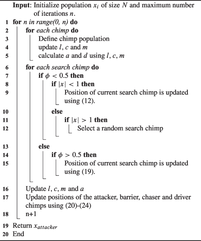Optimized U-Net Architecture with Enhanced Chimp Optimization Algorithm ...