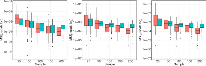 Variable Selection in High-Dimensional Generalized Linear Mixed Models ...