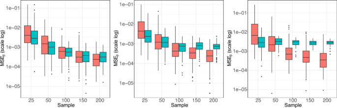 Variable Selection in High-Dimensional Generalized Linear Mixed Models ...