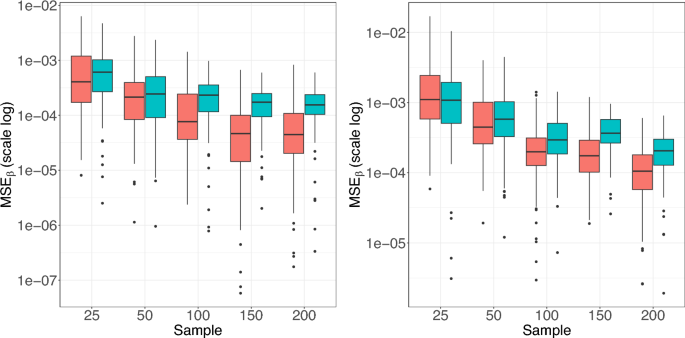 Variable Selection in High-Dimensional Generalized Linear Mixed Models ...