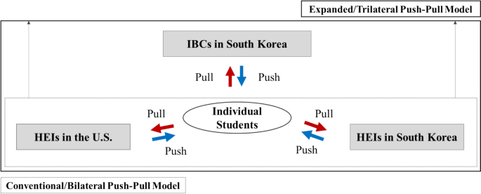 Choosing a U.S. branch campus in Korea: a case study of Korean students ...