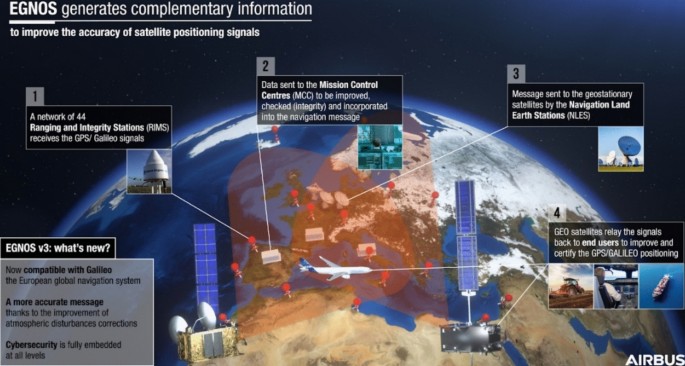 Insights and lessons learned from implementing MBSE in EGNOS V3 | CEAS ...