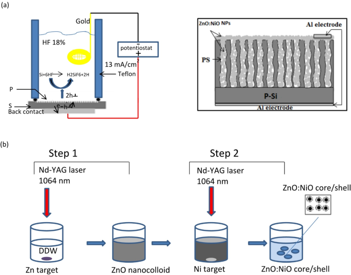 Laser-ablative synthesis of aqueous solutions of transparent conducting ...