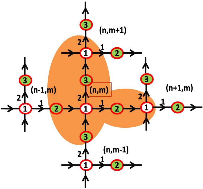 Modulational instability in photonic Lieb lattice: a graph Laplacian ...