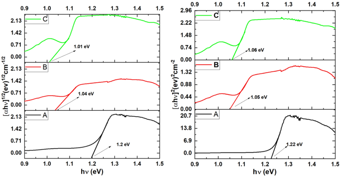 Spectroscopic and optical studies of ytterbium doped boric acid glass ...