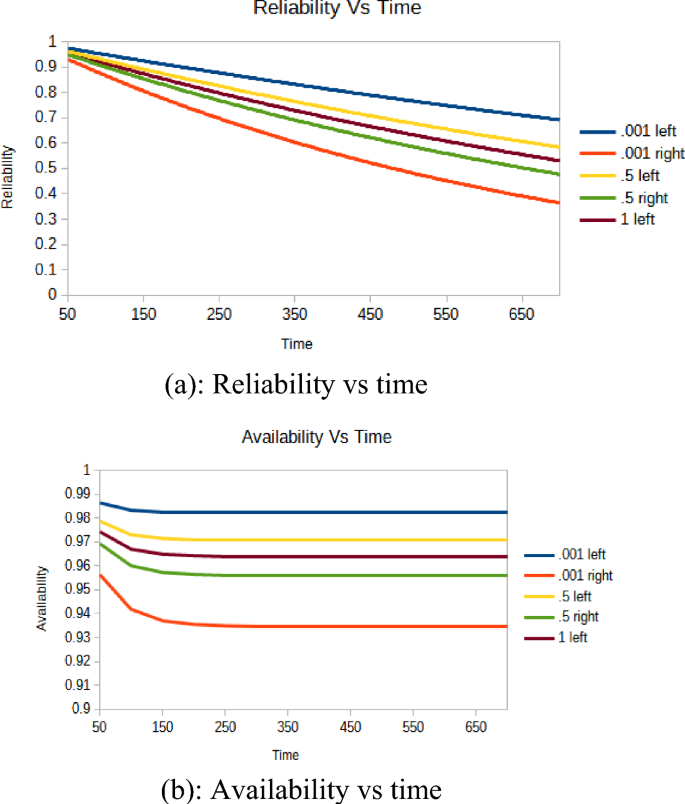 Performance evaluation of a repairable system by using hesitant normal ...