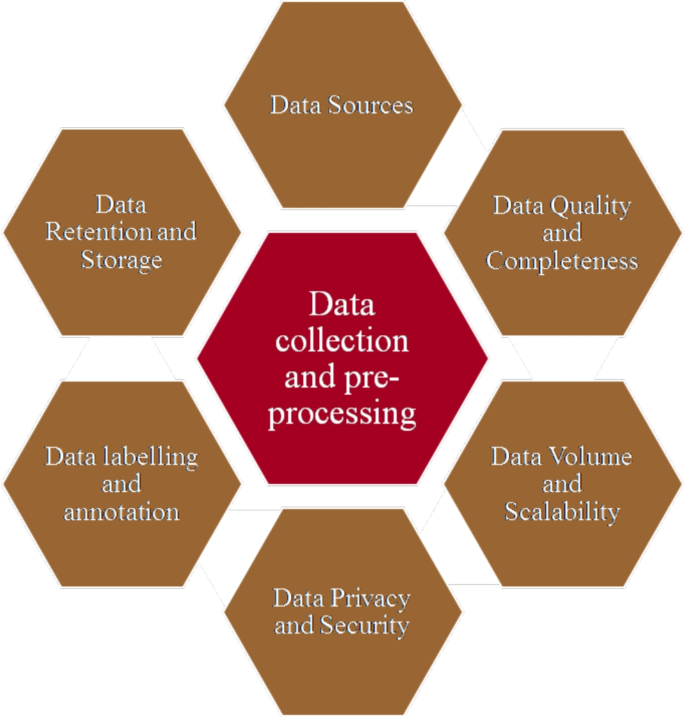 Cybersecurity data science from a machine learning perspective | OPSEARCH