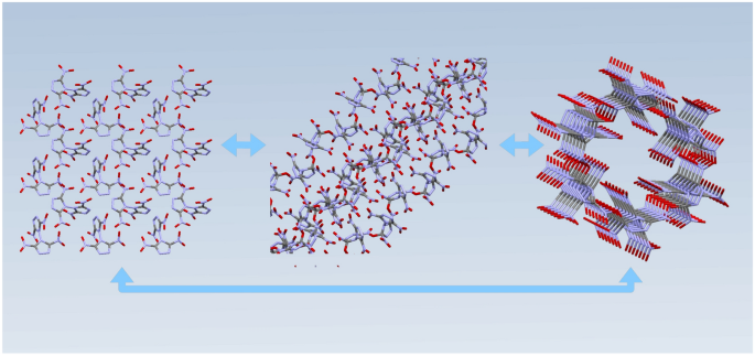 Monomeric and self-assembled crystal phases of TNBT | Rare Metals